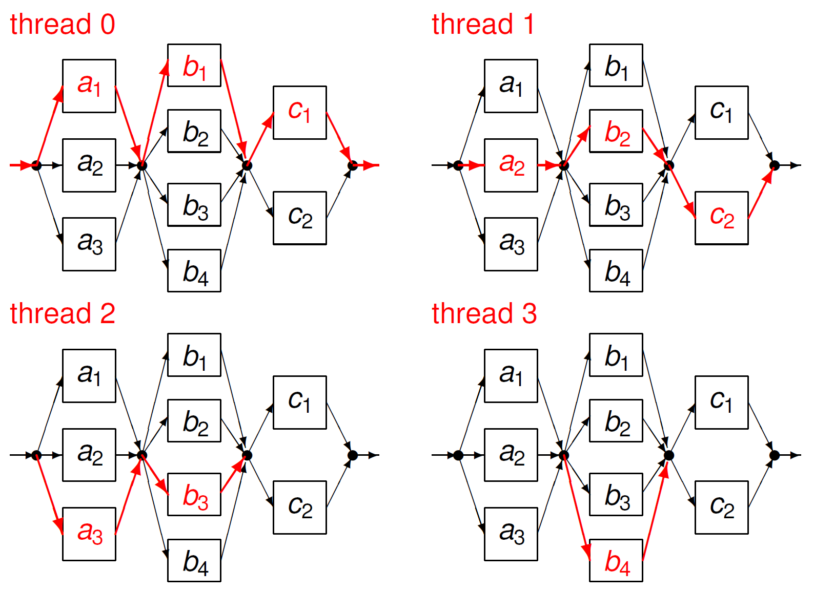 Introduction to OpenMP — mcs572 1.0.0 documentation