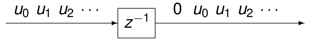 Filters and Stability — mcs472 0.7.6 documentation