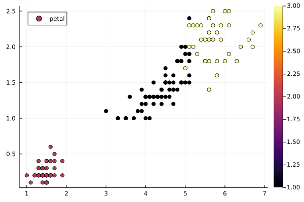 Supervised and Unsupervised Learning — mcs472 0.7.6 documentation