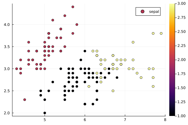 Supervised and Unsupervised Learning — mcs472 0.7.6 documentation