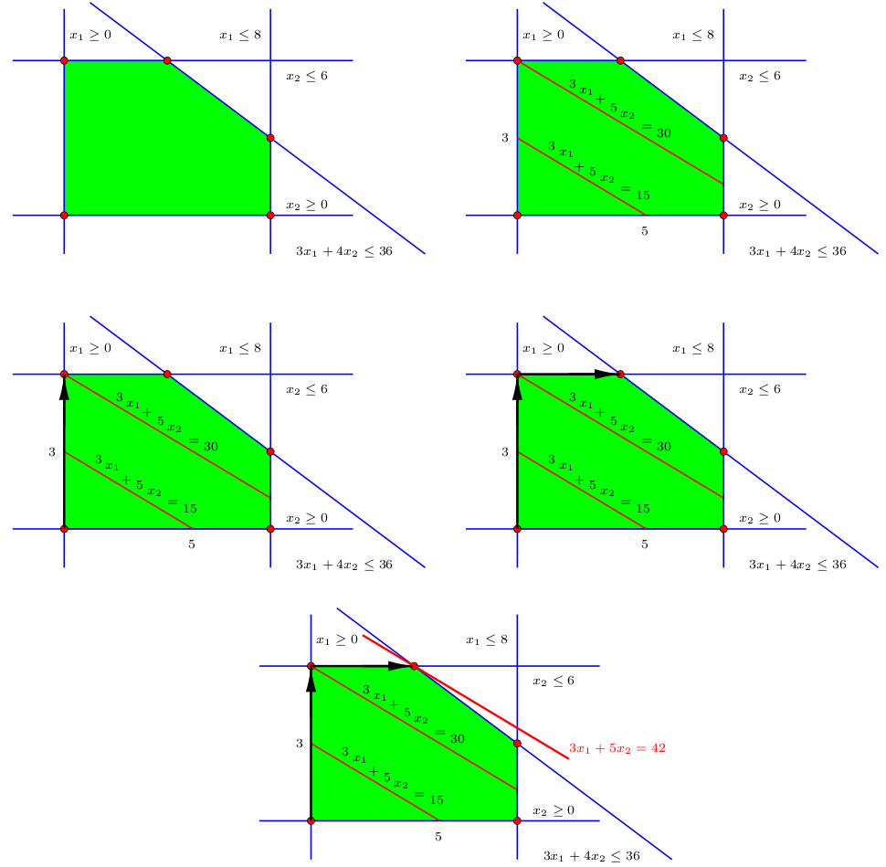 Linear Programming — mcs472 0.7.6 documentation