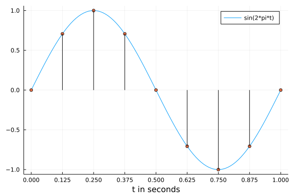 Filters and Stability — mcs472 0.7.6 documentation