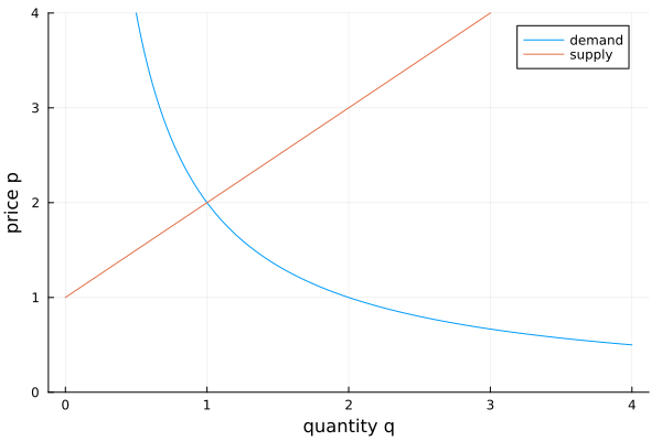Microeconomics and Macroeconomics — mcs472 0.7.6 documentation