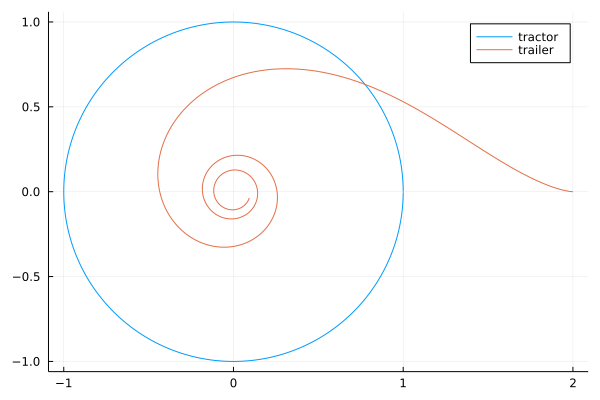 Systems of Ordinary Differential Equations — mcs472 0.7.6 documentation