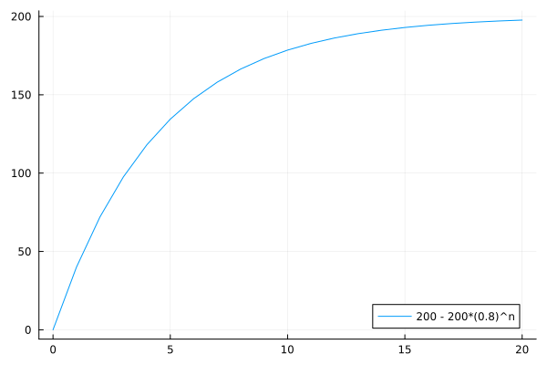 Z-Transforms and Linear Recursions — mcs472 0.7.6 documentation
